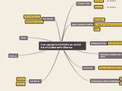 La Estadistica - Mind Map